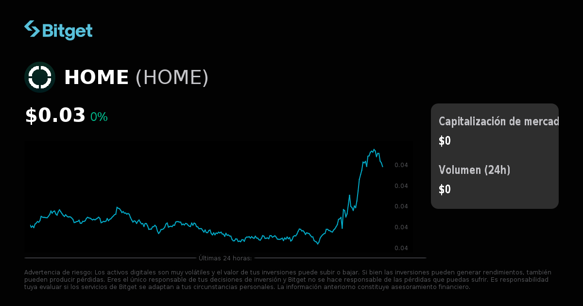 Precio de HOME en EUR, gráficos de precios en tiempo real ...