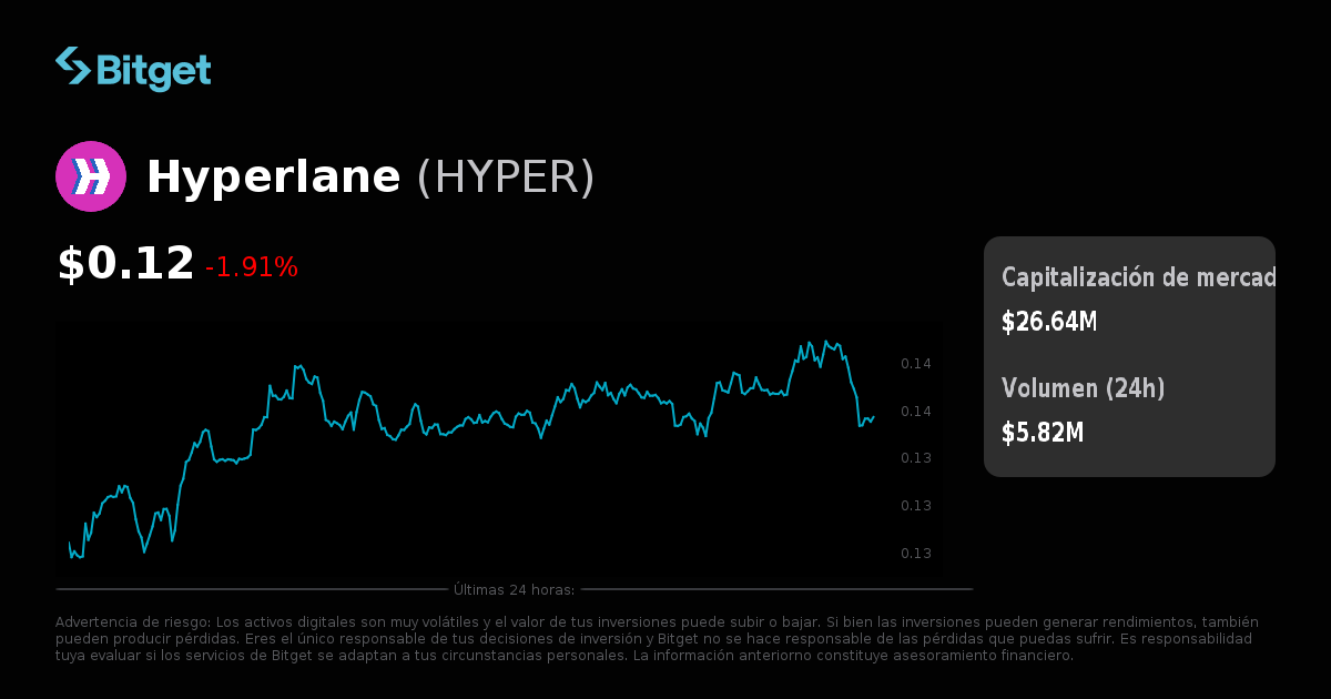 Precio de Hyperlane en USD, gráficos de precios en tiempo real ...