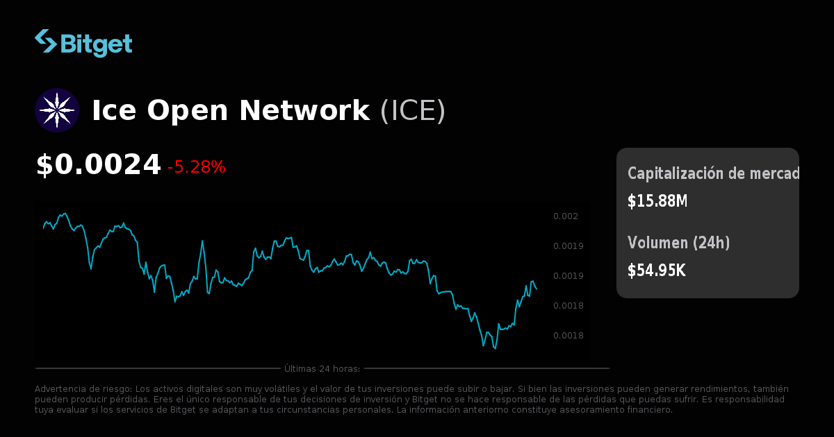Precio de Ice Open Network en EUR, gráficos de precios en tiempo real, capitalización de mercado ...
