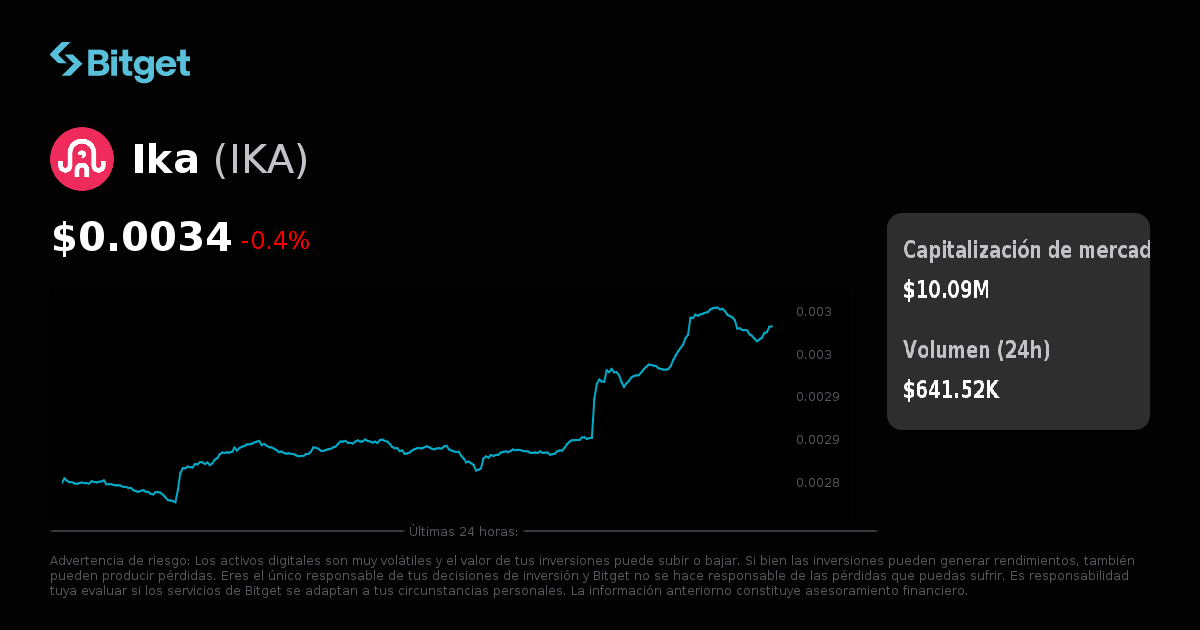 Precio de Ika en USD, gráficos de precios en tiempo real ...
