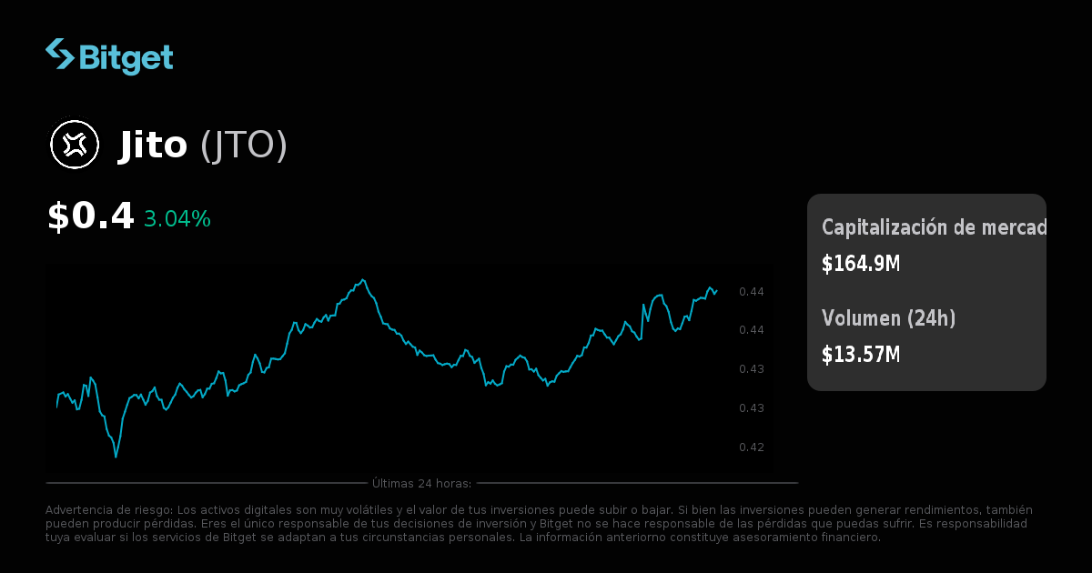 Precio de Jito en EUR, gráficos de precios en tiempo real ...