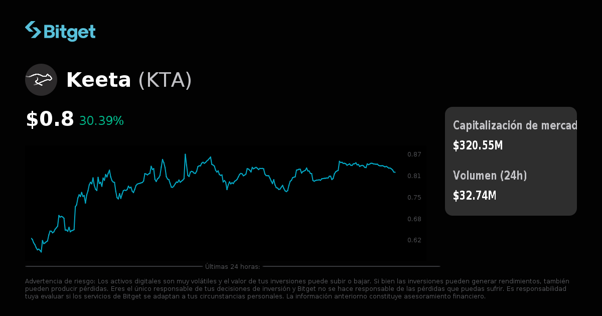 Precio de Keeta en EUR, gráficos de precios en tiempo real ...
