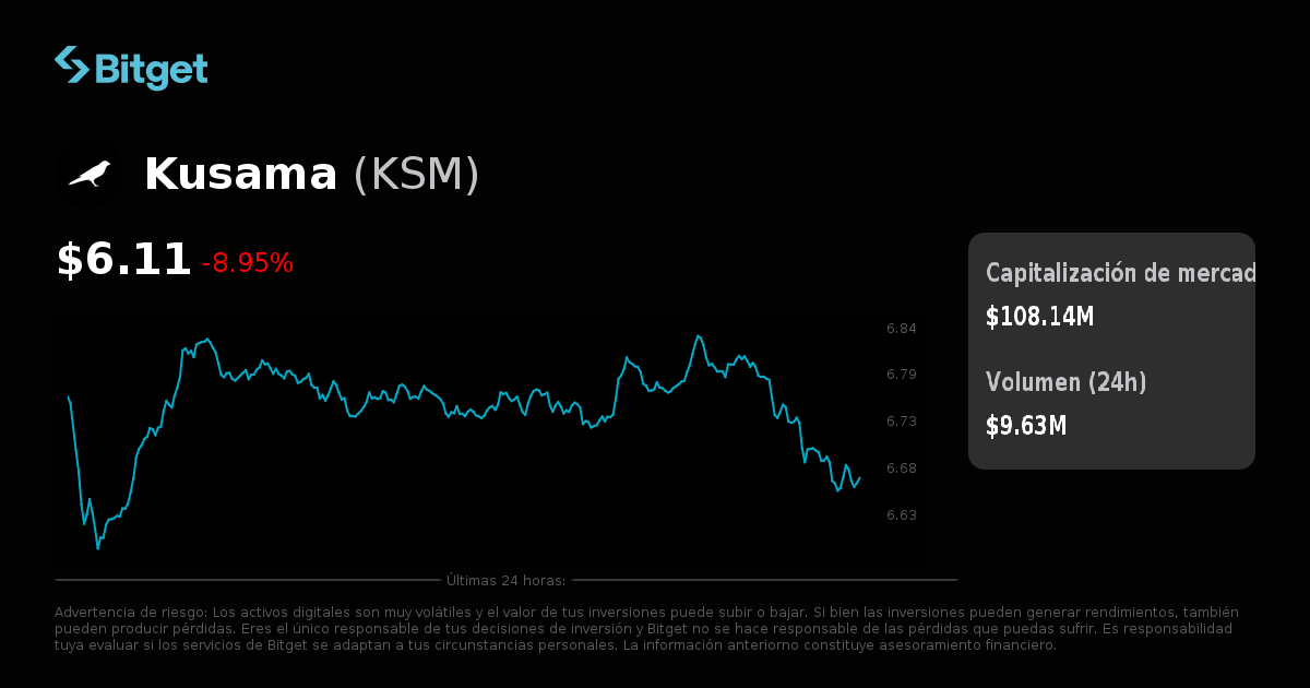 Precio de Kusama en USD, gráficos de precios en tiempo real ...