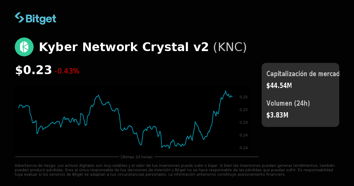 Precio de Kyber Network Crystal v2 en EUR, gráficos de precios en tiempo real, capitalización de ...