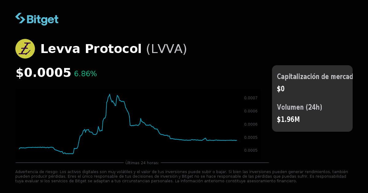 Precio de Levva Protocol en EUR, gráficos de precios en tiempo real ...