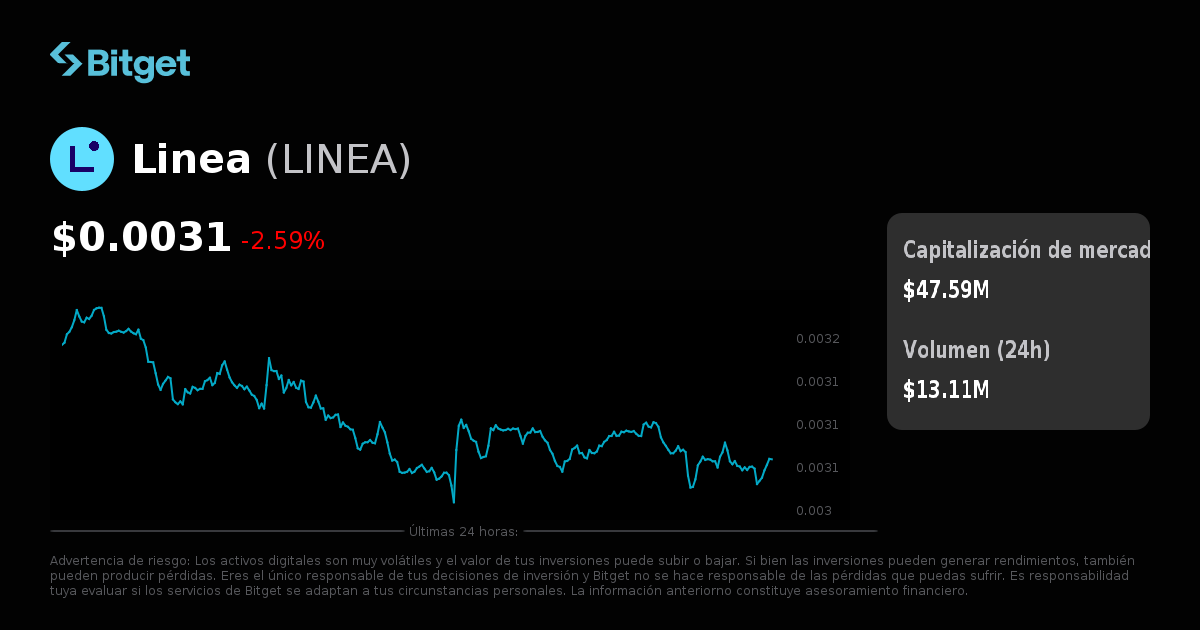 Precio de Linea en USD, gráficos de precios en tiempo real ...