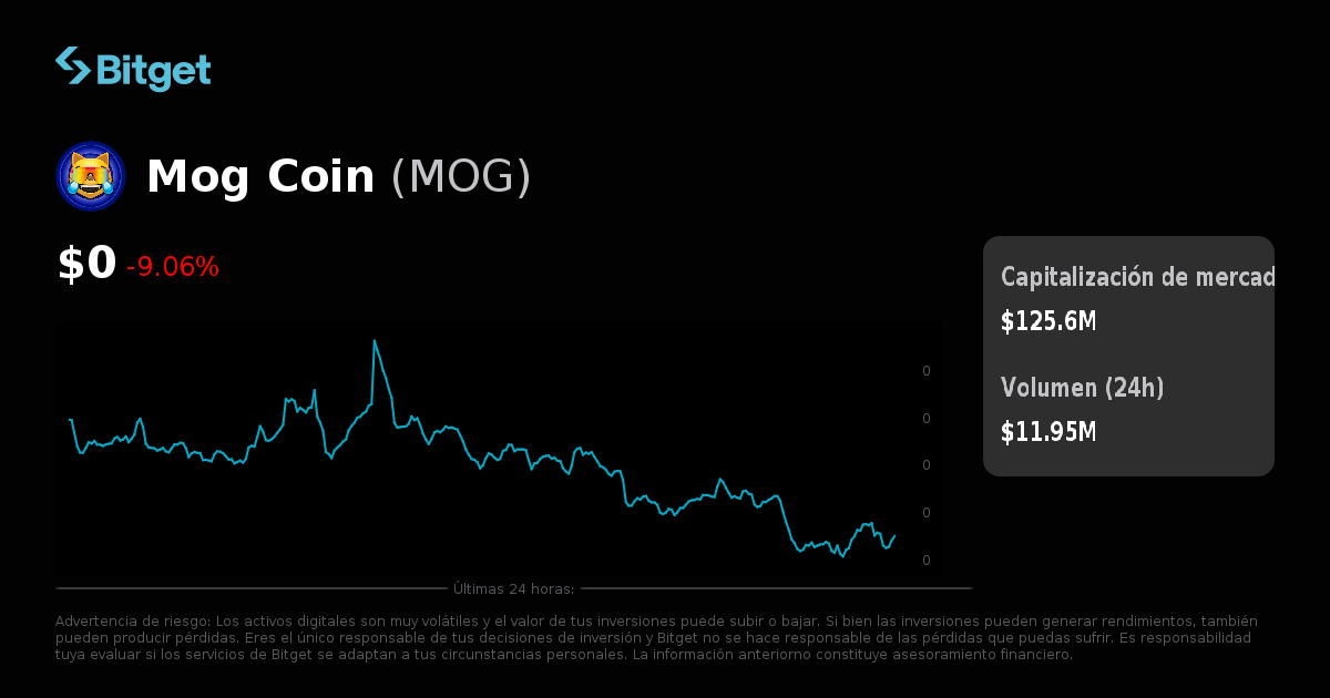 Precio de Mog Coin en EUR, gráficos de precios en tiempo real ...