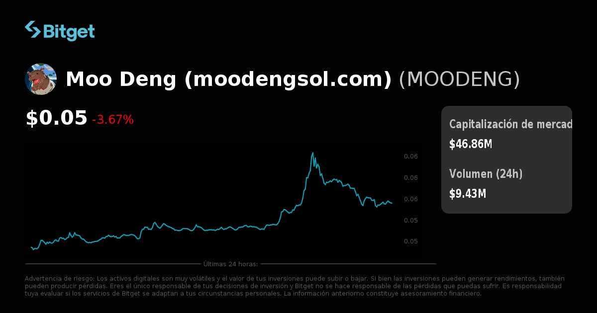Precio de Moo Deng (moodengsol.com) en USD, gráficos de precios en ...