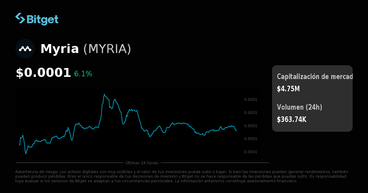 Precio de Myria en EUR, gráficos de precios en tiempo real ...