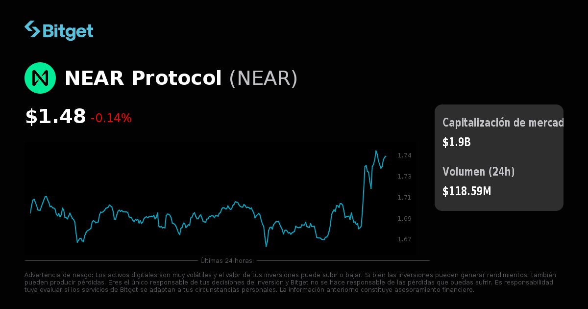 Precio de NEAR Protocol en USD, gráficos de precios en tiempo real ...
