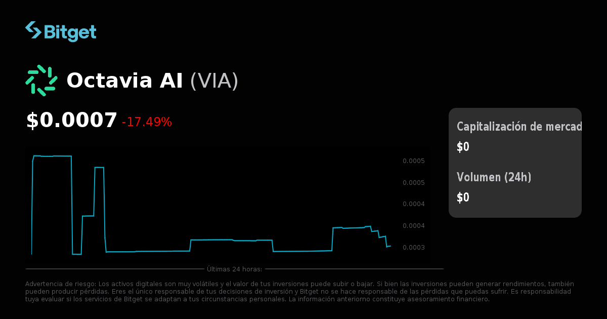 Precio de Octavia AI en EUR, gráficos de precios en tiempo real ...