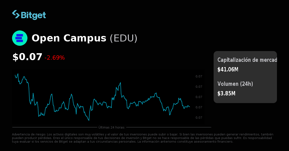 Precio de Open Campus en USD, gráficos de precios en tiempo real ...
