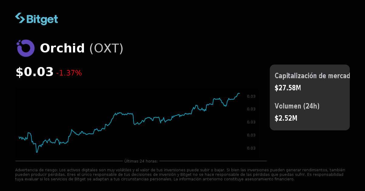 Orchid (OXT) Precio, gráficos y noticias | Bitget