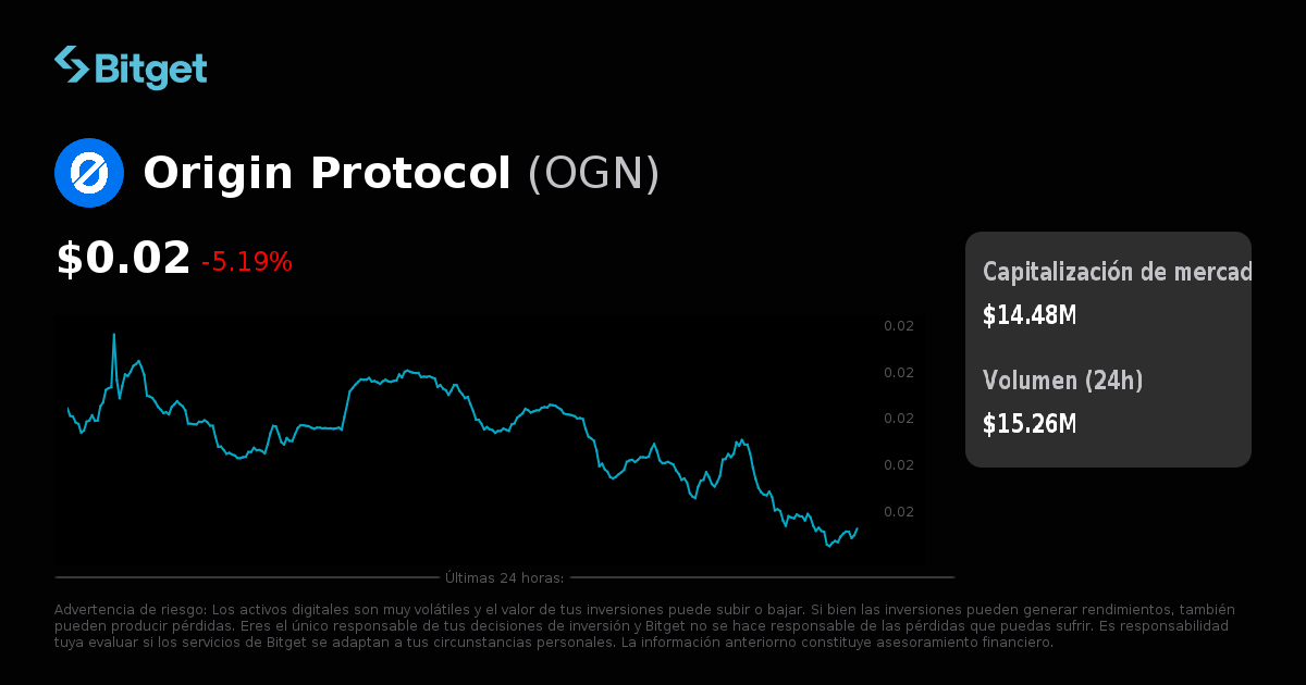 Precio de Origin Protocol en USD, gráficos de precios en tiempo real ...