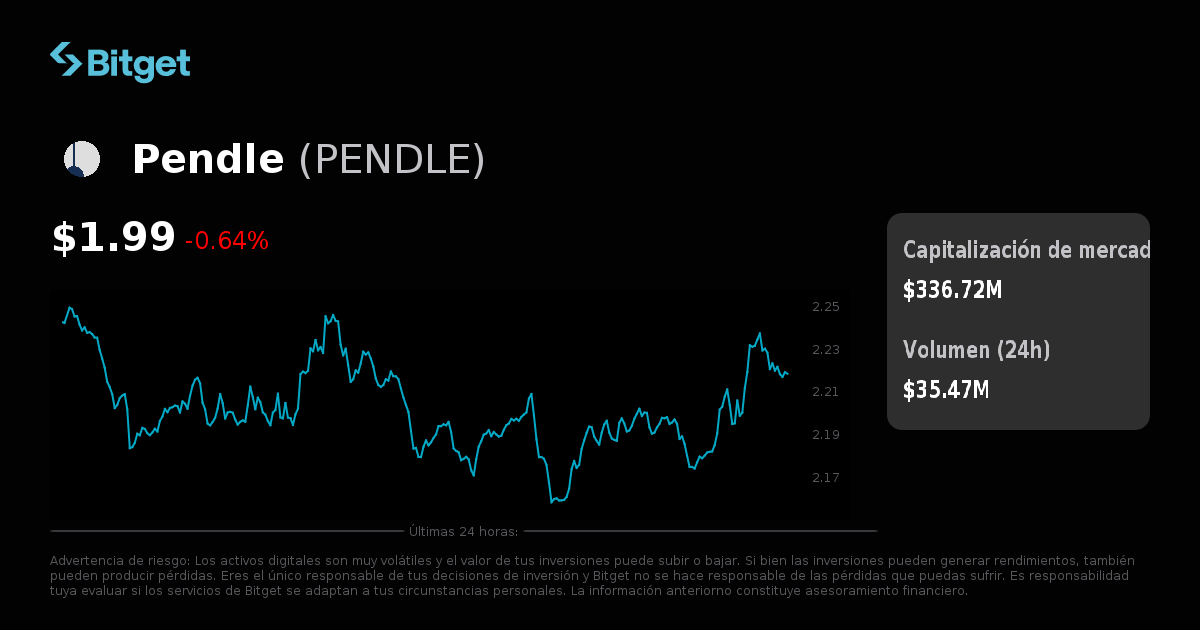 Precio de Pendle en USD, gráficos de precios en tiempo real ...