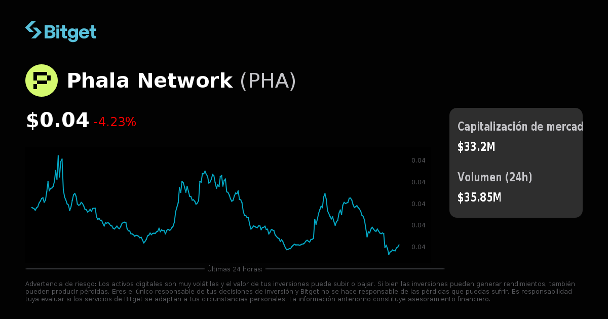 Precio de Phala Network en USD, gráficos de precios en tiempo real ...