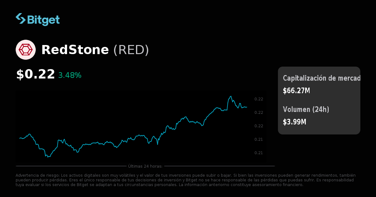 RedStone (RED) Precio, gráficos y noticias | Bitget