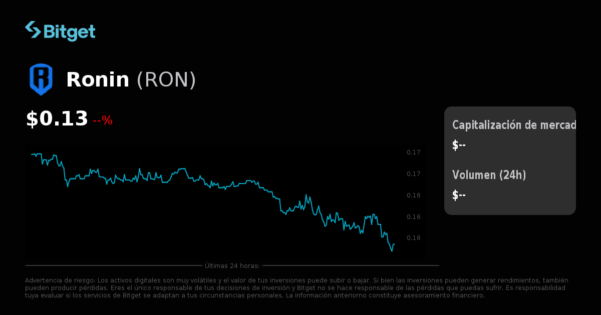 Precio de Ronin en EUR, gráficos de precios en tiempo real ...