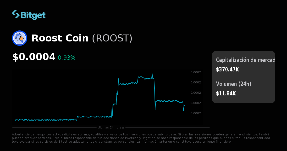 Precio de Roost Coin en USD, gráficos de precios en tiempo real ...