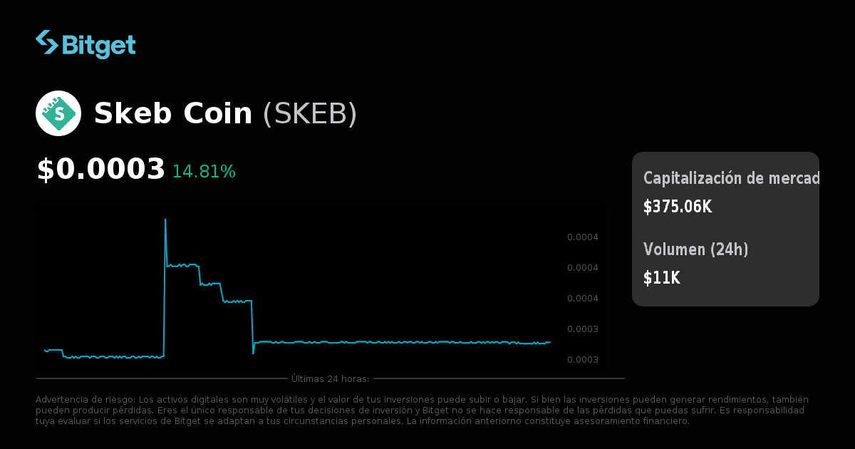 Skeb Coin (SKEB) Precio, gráficos y noticias | Bitget