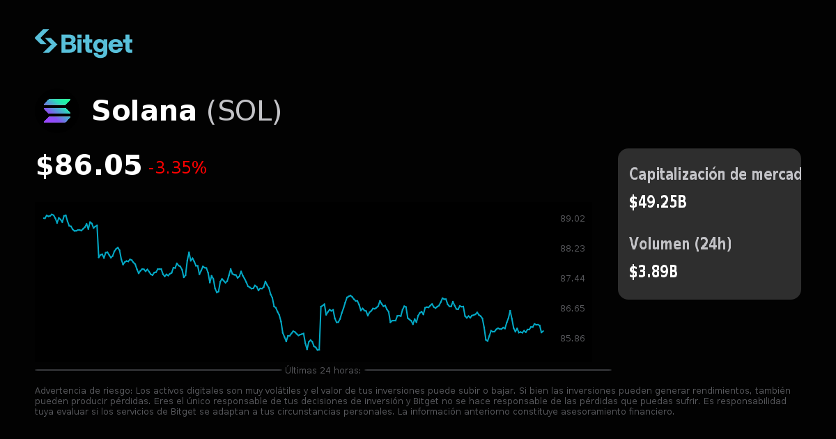 Gráficos de precios de Solana | Precio en tiempo real, gráficos ...