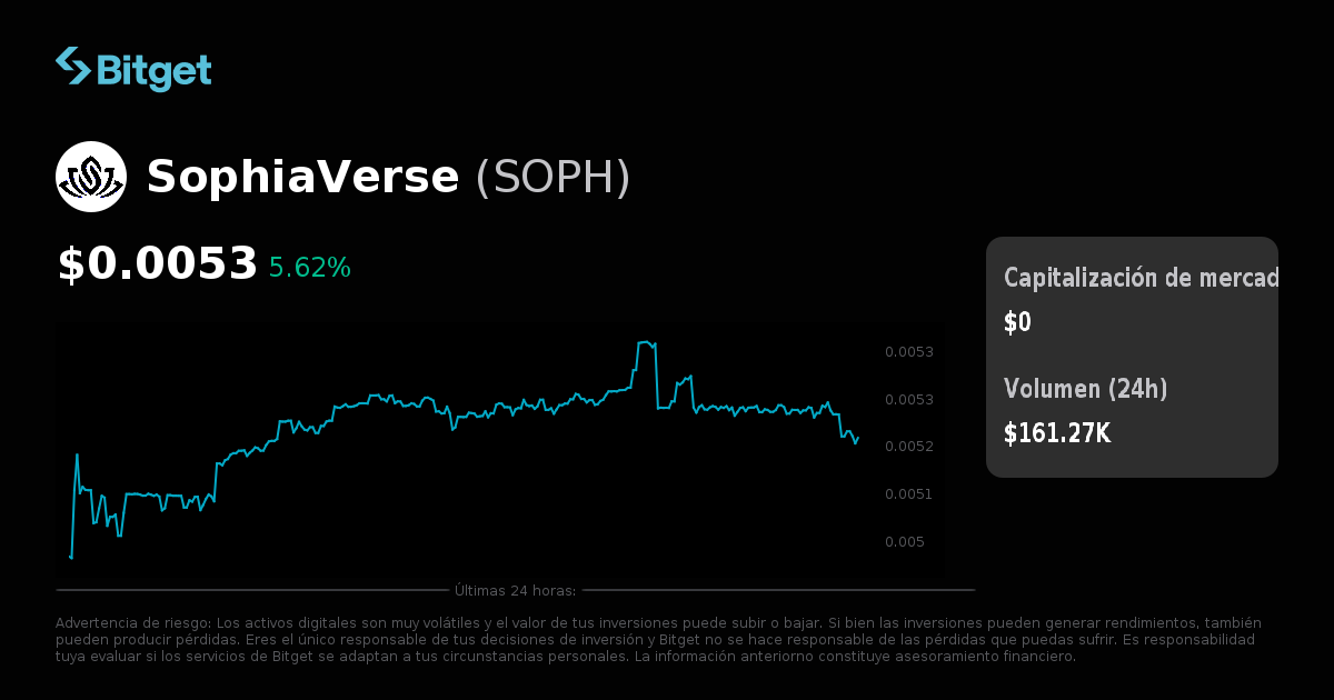 SophiaVerse (SOPH) Precio, gráficos y noticias | Bitget