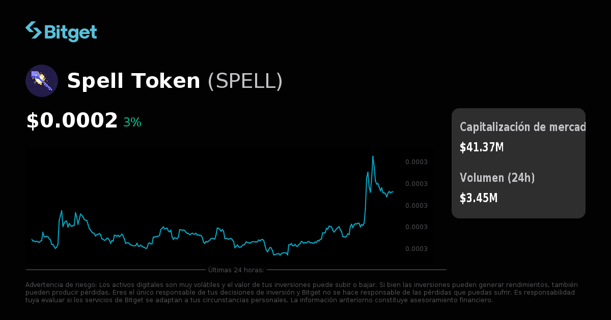 Precio de Spell Token en USD, gráficos de precios en tiempo real ...