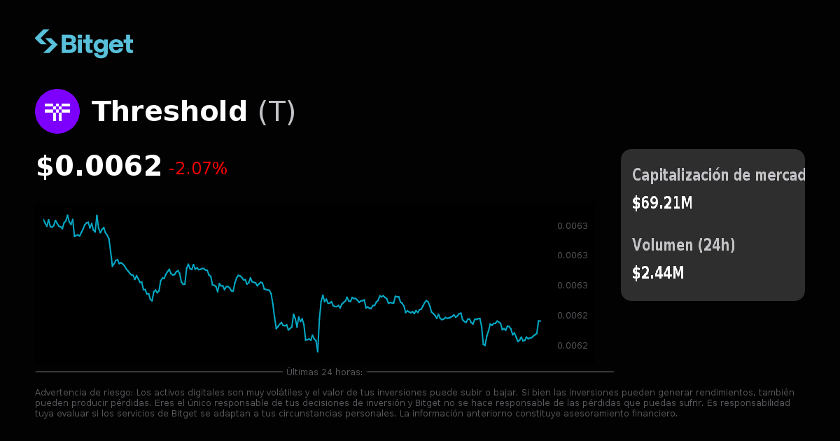 Precio de Threshold en USD, gráficos de precios en tiempo real ...