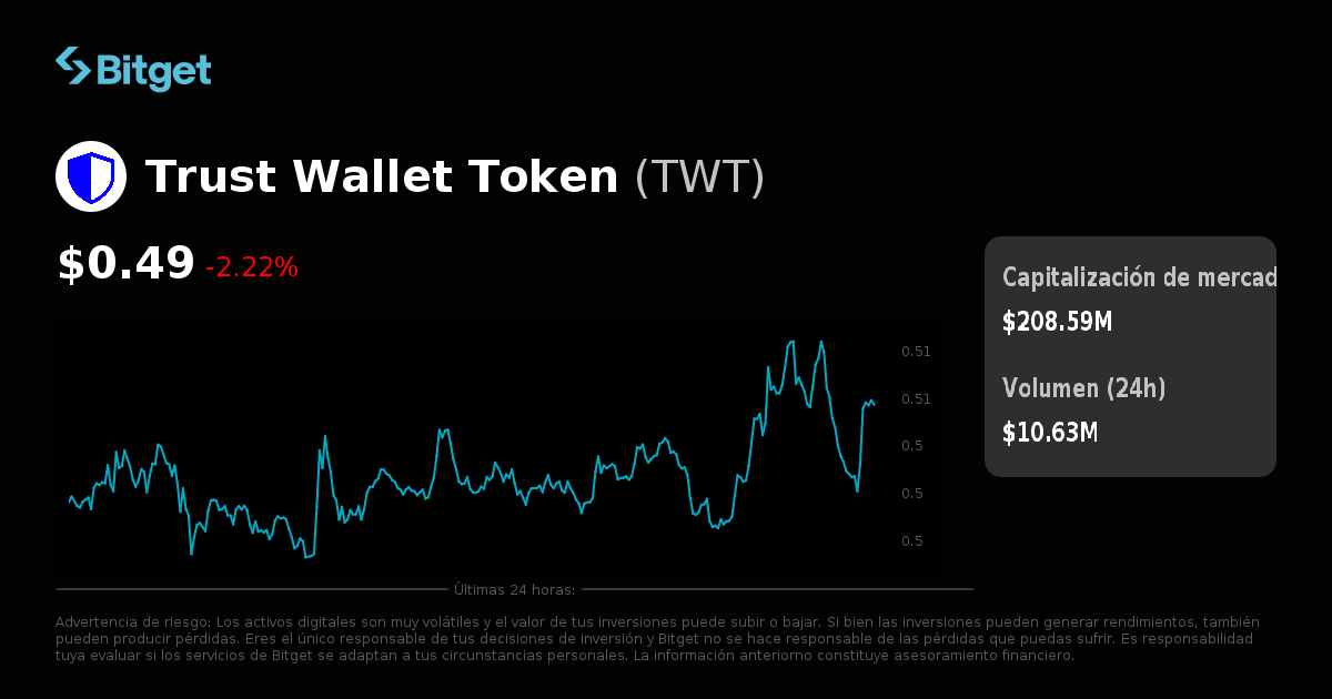 Precio de Trust Wallet Token en USD, gráficos de precios en tiempo real ...