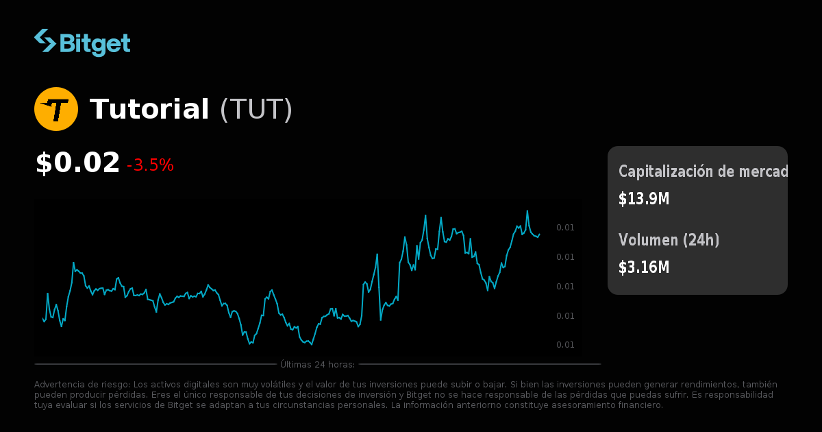 Precio de Tutorial en EUR, gráficos de precios en tiempo real ...