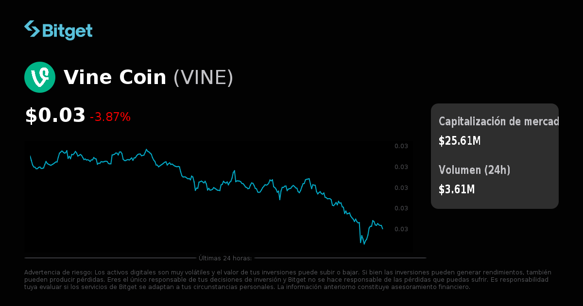 Precio de Vine Coin en USD, gráficos de precios en tiempo real ...