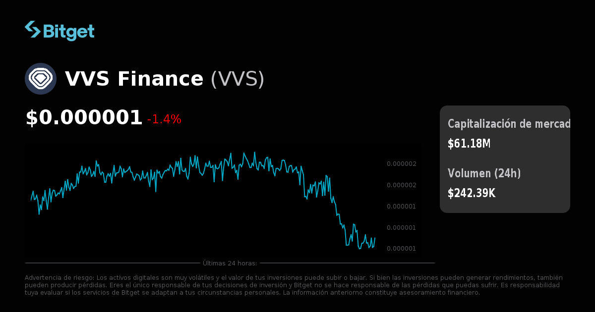 Precio de VVS Finance en USD, gráficos de precios en tiempo real ...