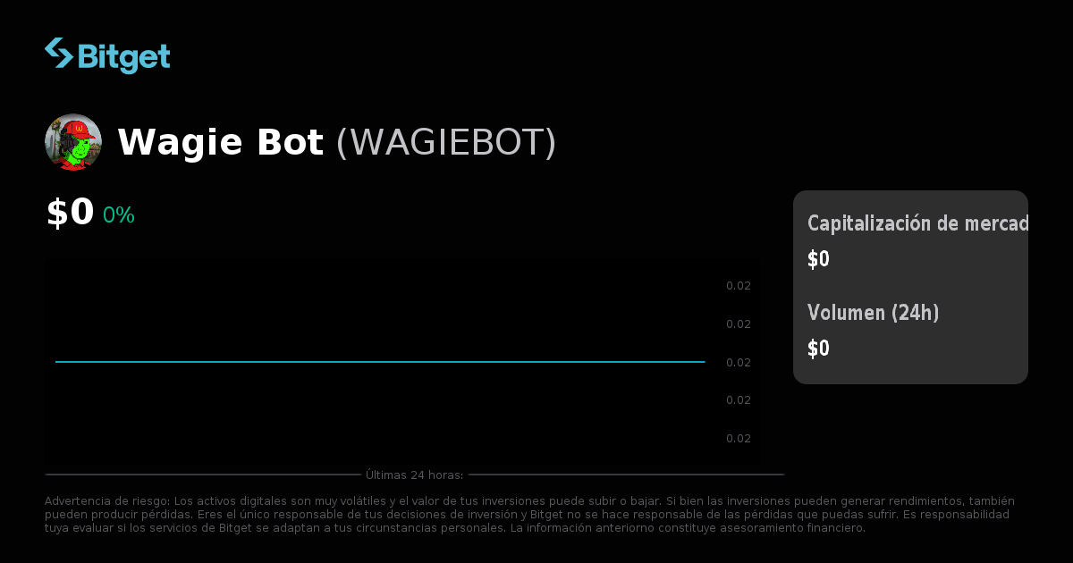 Wagie Bot (WAGIEBOT) Precio, gráficos y noticias | Bitget