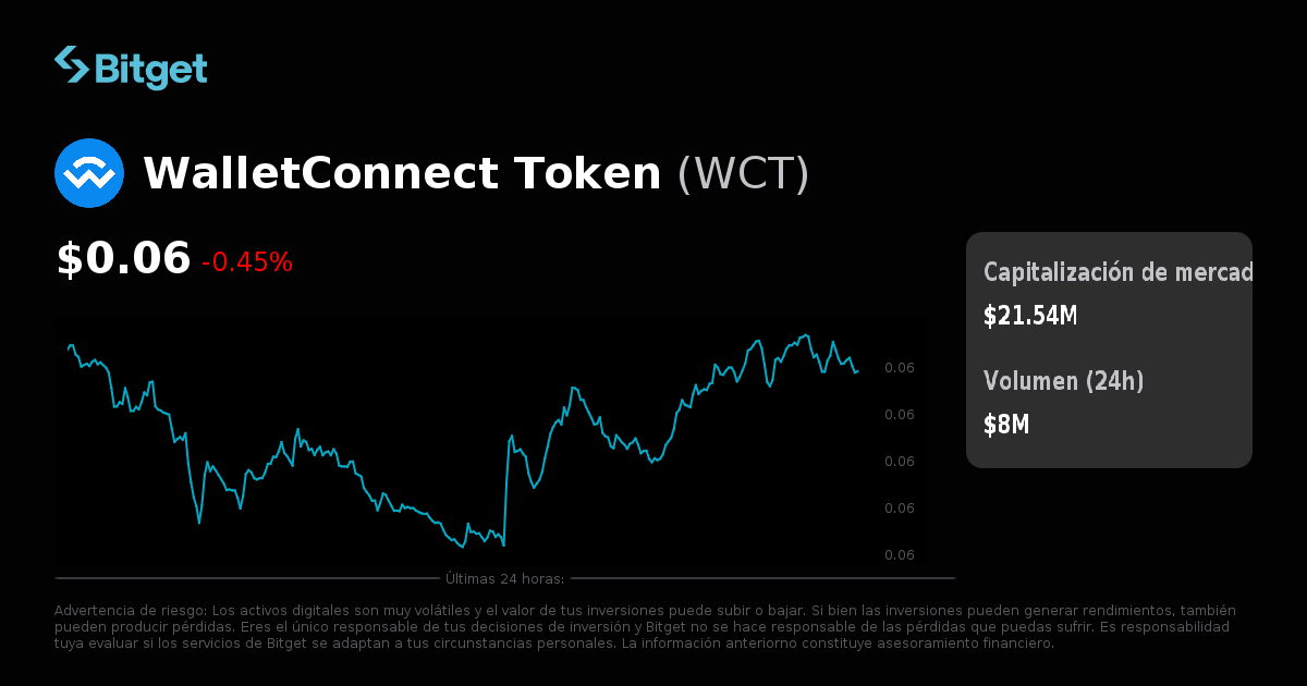 Precio de WalletConnect Token en USD, gráficos de precios en tiempo ...
