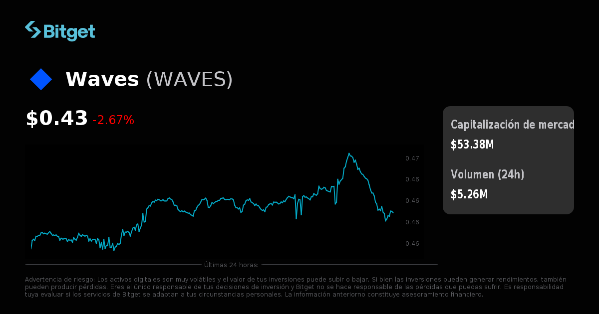 Precio de Waves en USD, gráficos de precios en tiempo real ...