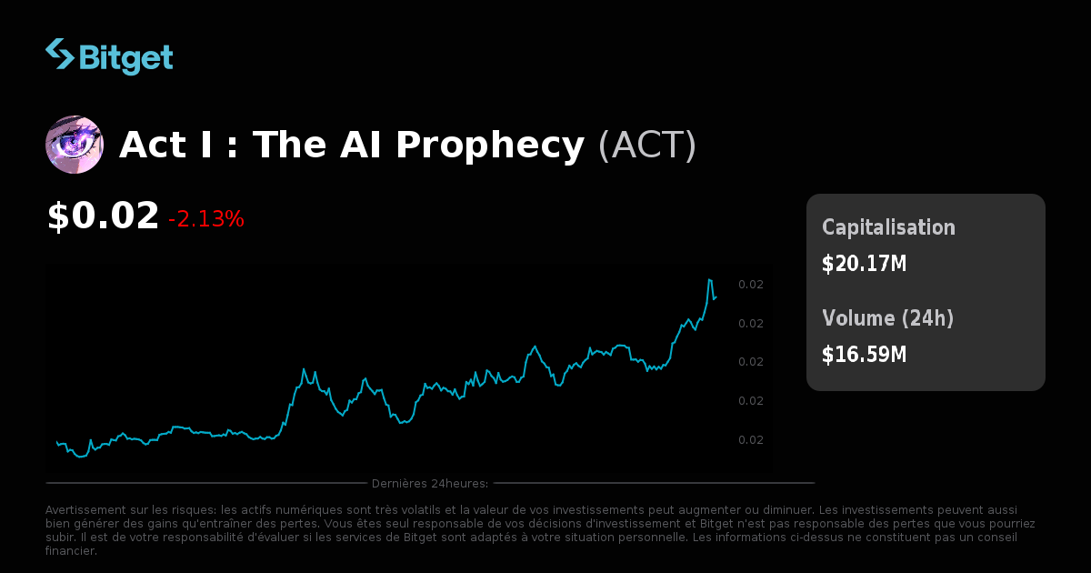 Prix, graphiques et actualités du Act I : The AI Prophecy (ACT) | Bitget