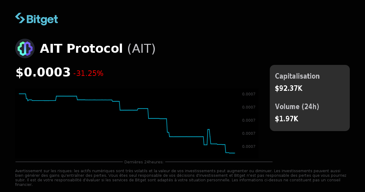 Prix de AIT Protocol en USD, graphique AIT, capitalisation et actualités