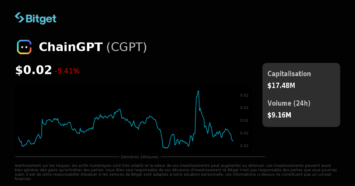 Prix de ChainGPT en USD, graphique CGPT, capitalisation et actualités
