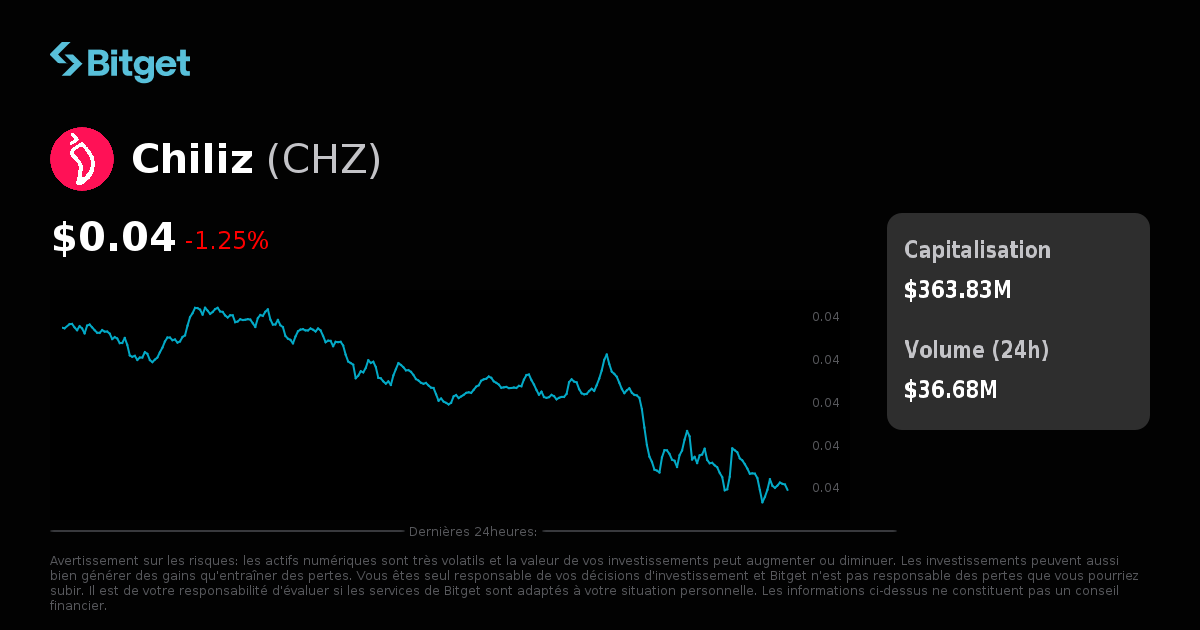 Prix de Chiliz en USD, graphique CHZ, capitalisation et actualités