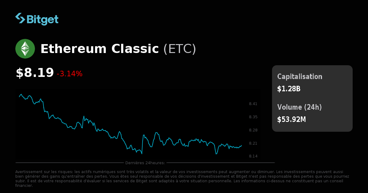 Prix de Ethereum Classic en USD, graphique ETC, capitalisation et ...