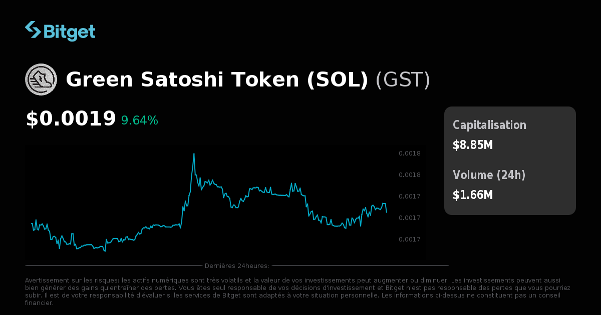 Prix de Green Satoshi Token (SOL) en USD, graphique GST, capitalisation ...