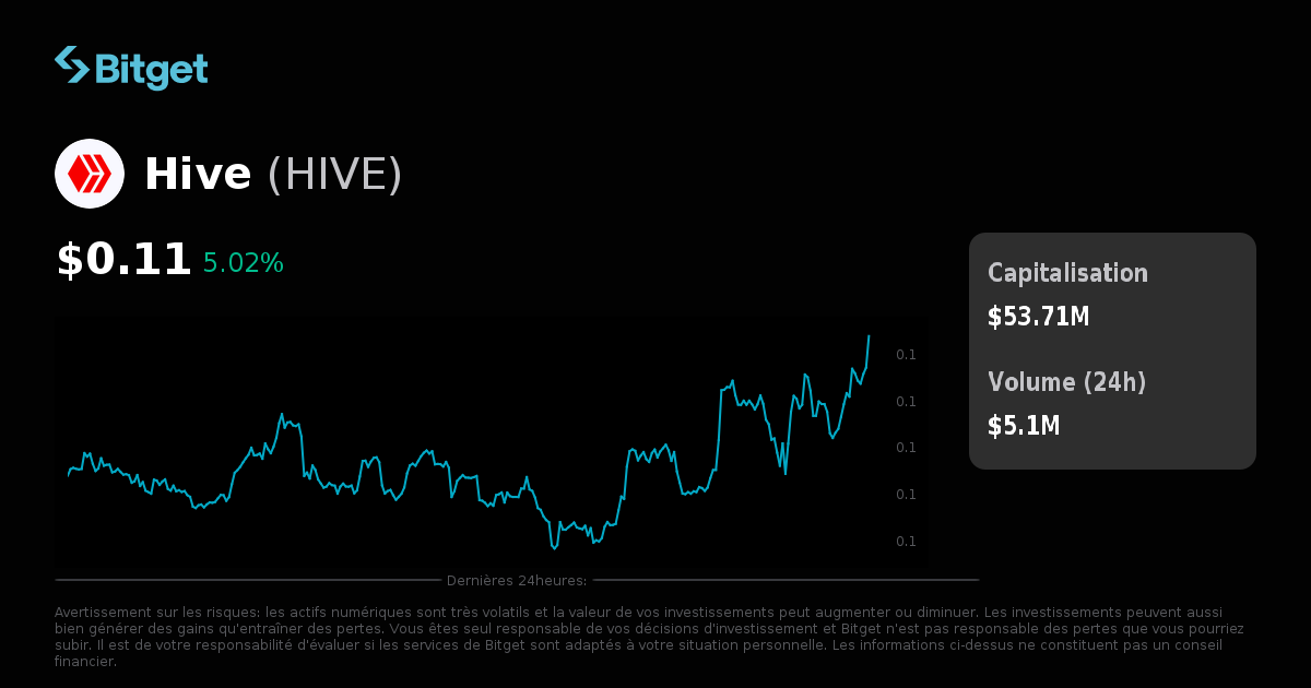 Prix de Hive en EUR, graphique HIVE, capitalisation et actualités