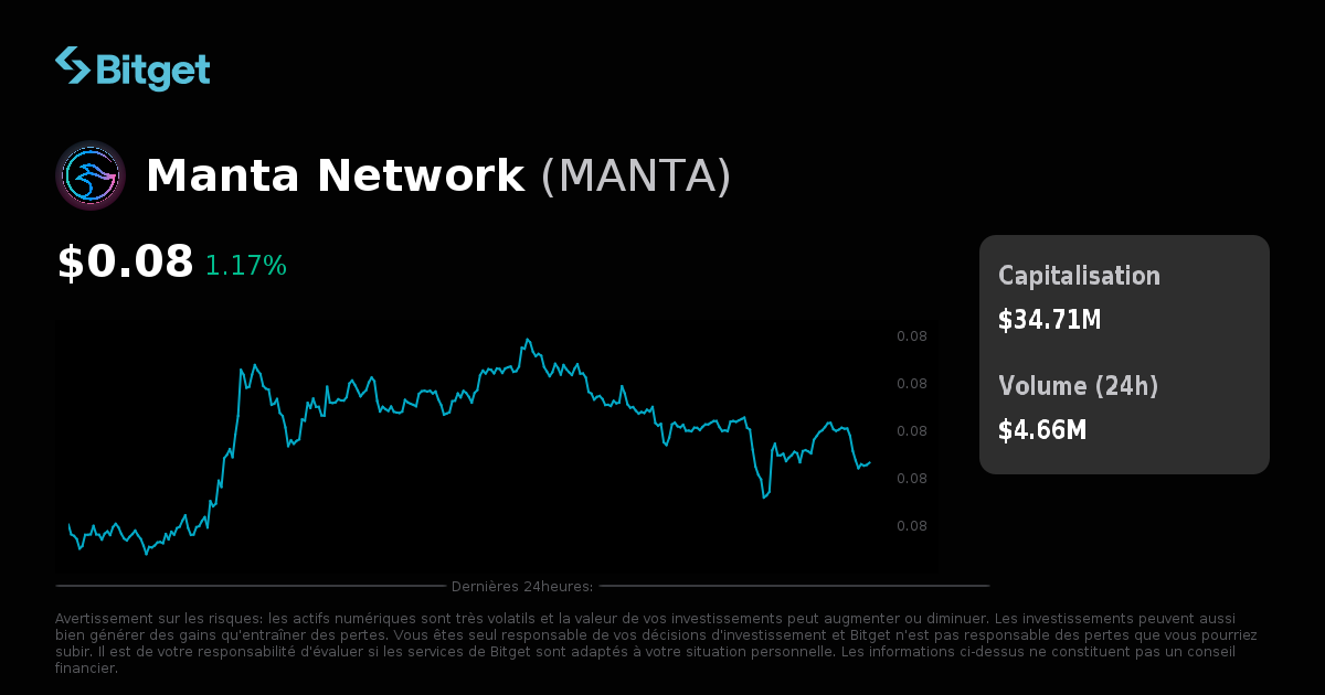 Prix de Manta Network en EUR, graphique MANTA, capitalisation et actualités