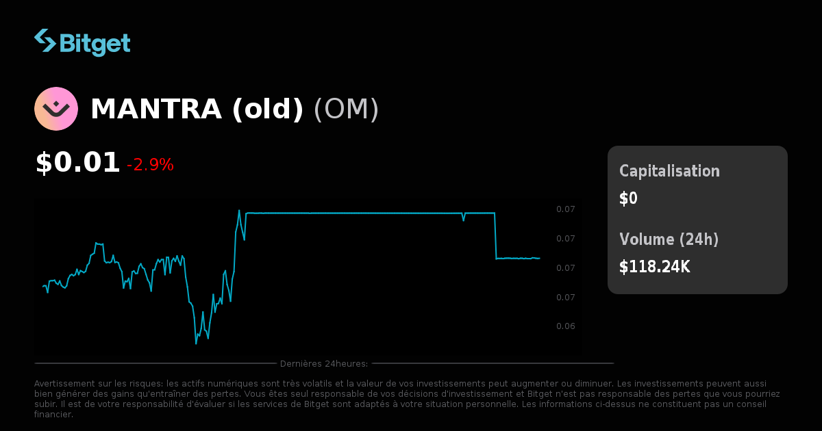 Prix de MANTRA (old) en USD, graphique OM, capitalisation et actualités