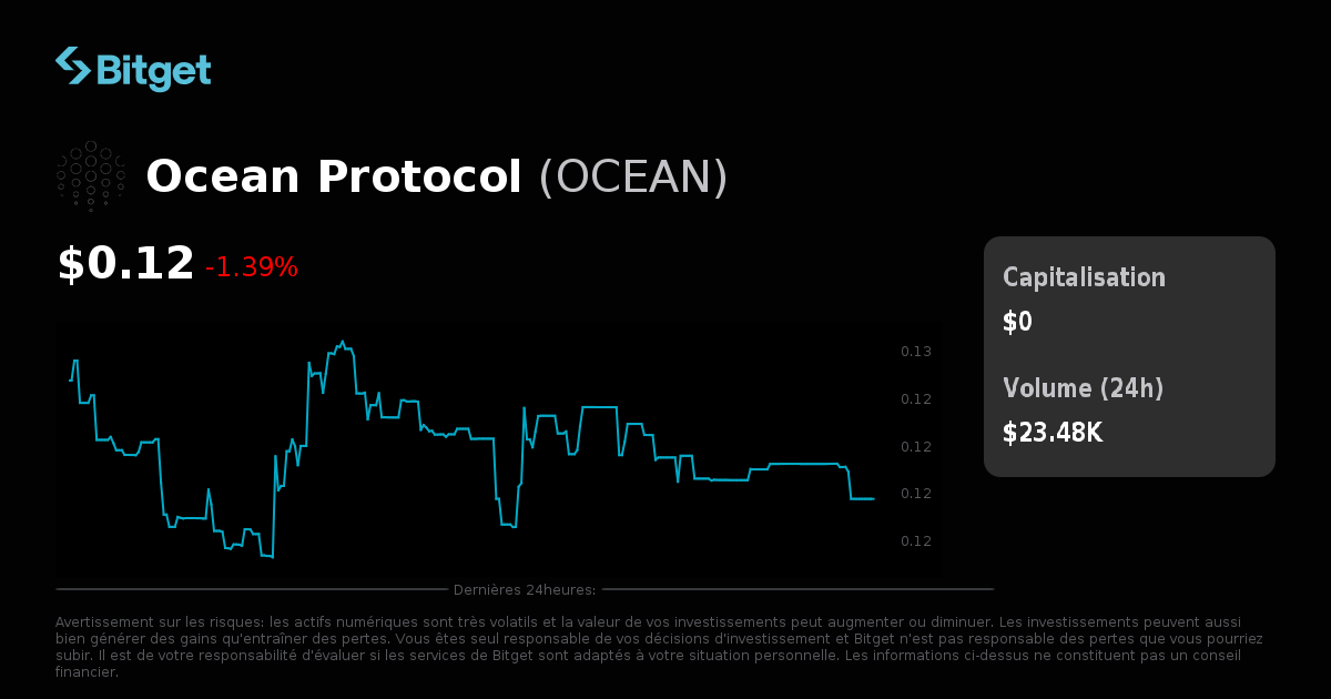 Prix de Ocean Protocol en USD, graphique OCEAN, capitalisation et ...