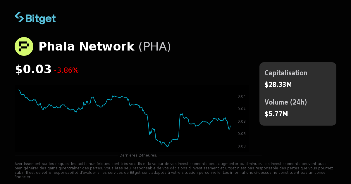 Cours du Phala Network — Prix PHA en USD, Graphiques, Capitalisation | Bitget