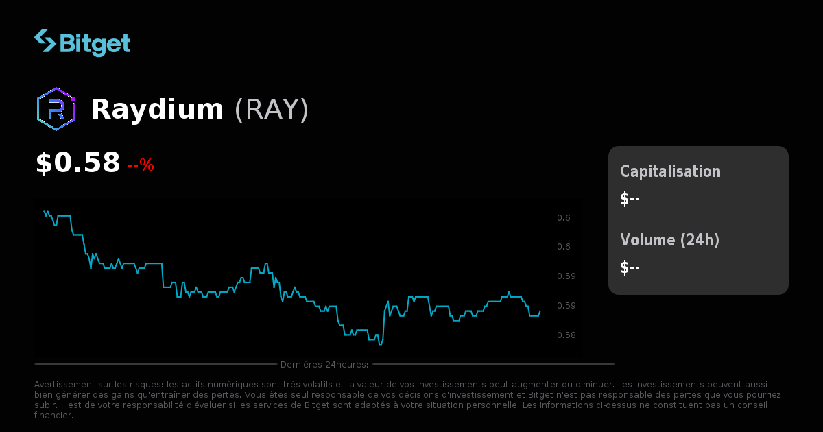 Prix de Raydium en USD, graphique RAY, capitalisation et actualités