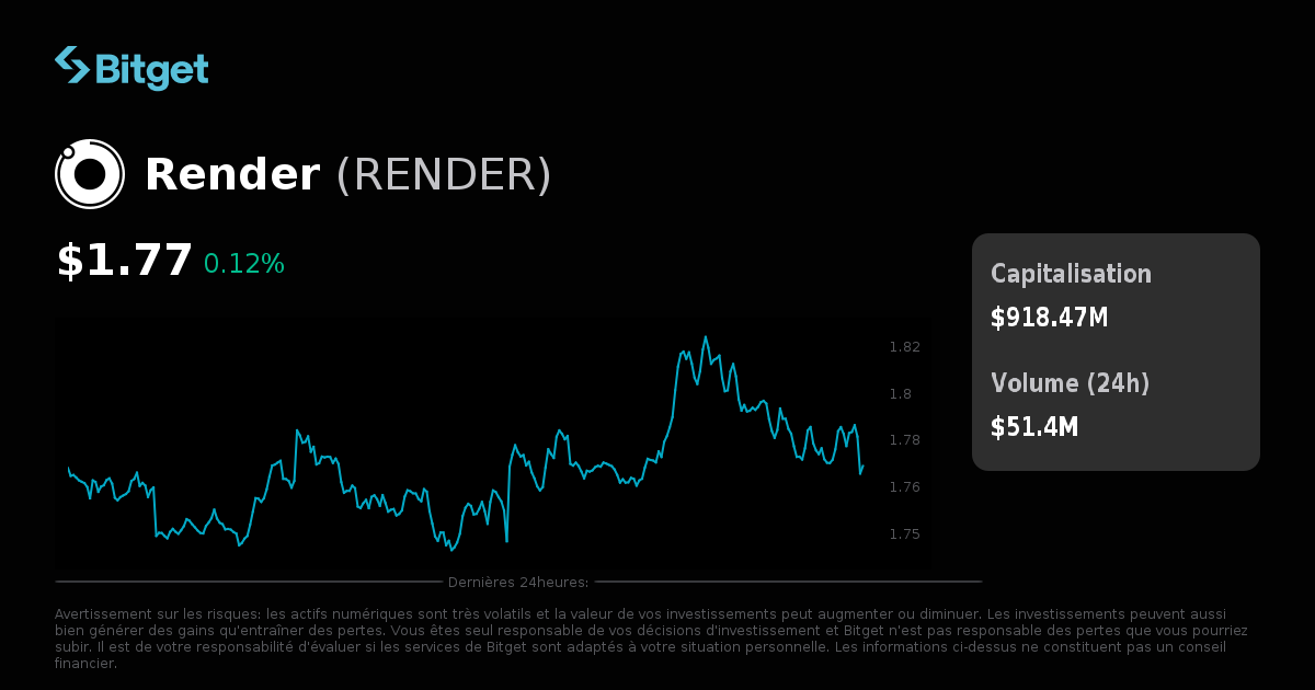 Prix de Render en USD, graphique RENDER, capitalisation et actualités