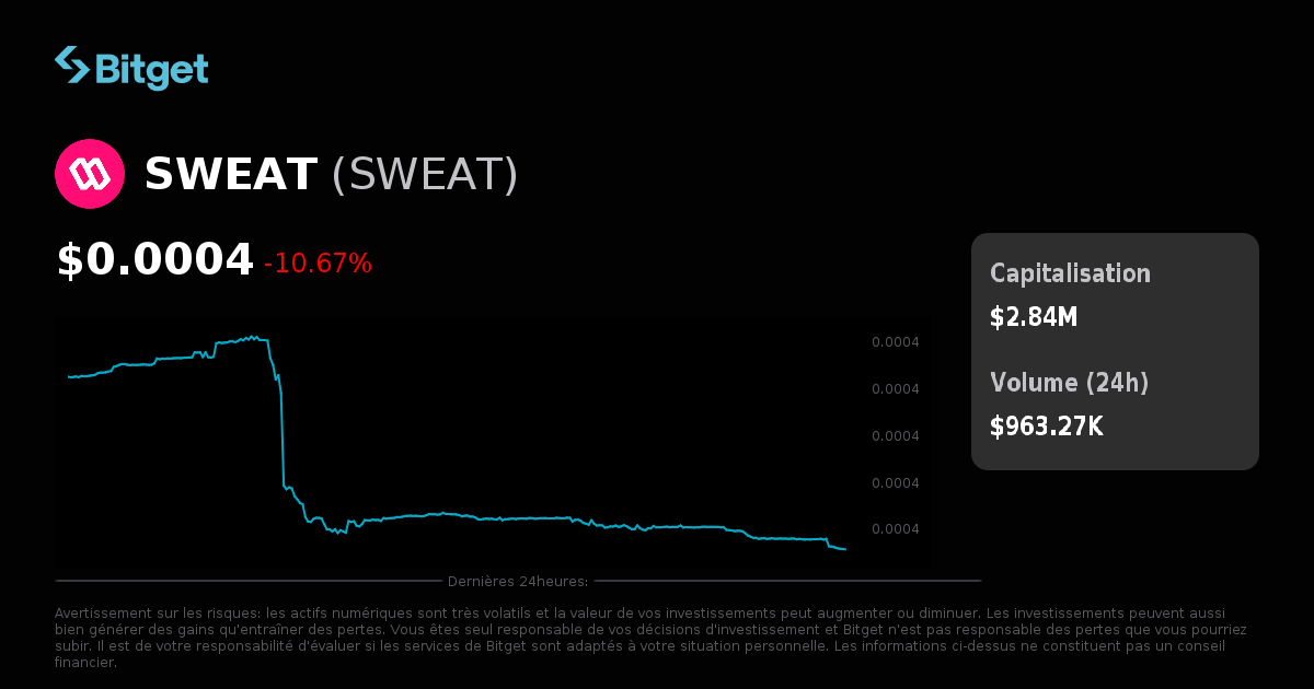 Prix de SWEAT en USD, graphique SWEAT, capitalisation et actualités