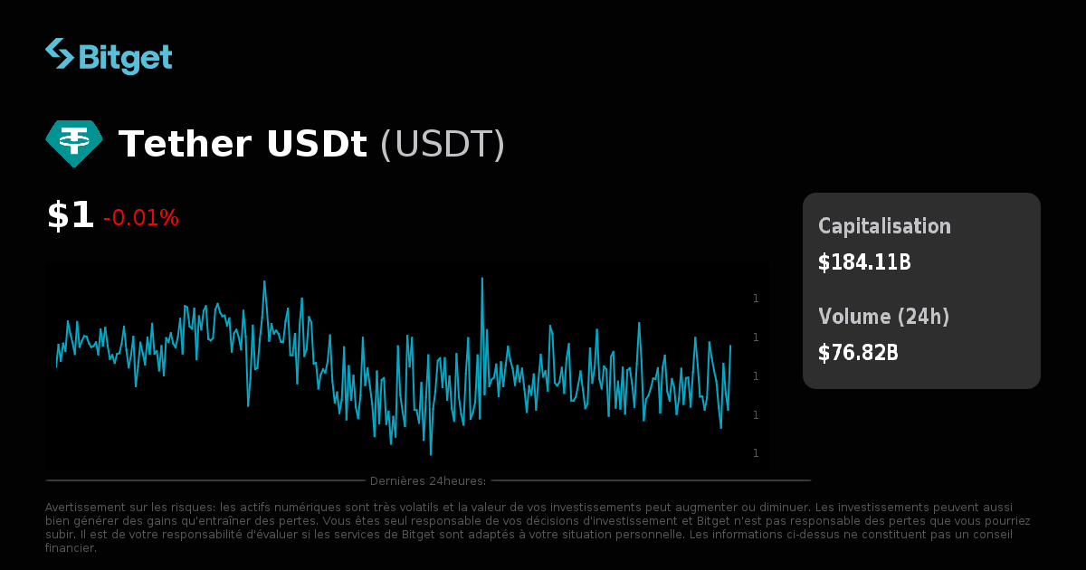 Prix de Tether USDt en USD, graphique USDT, capitalisation et actualités